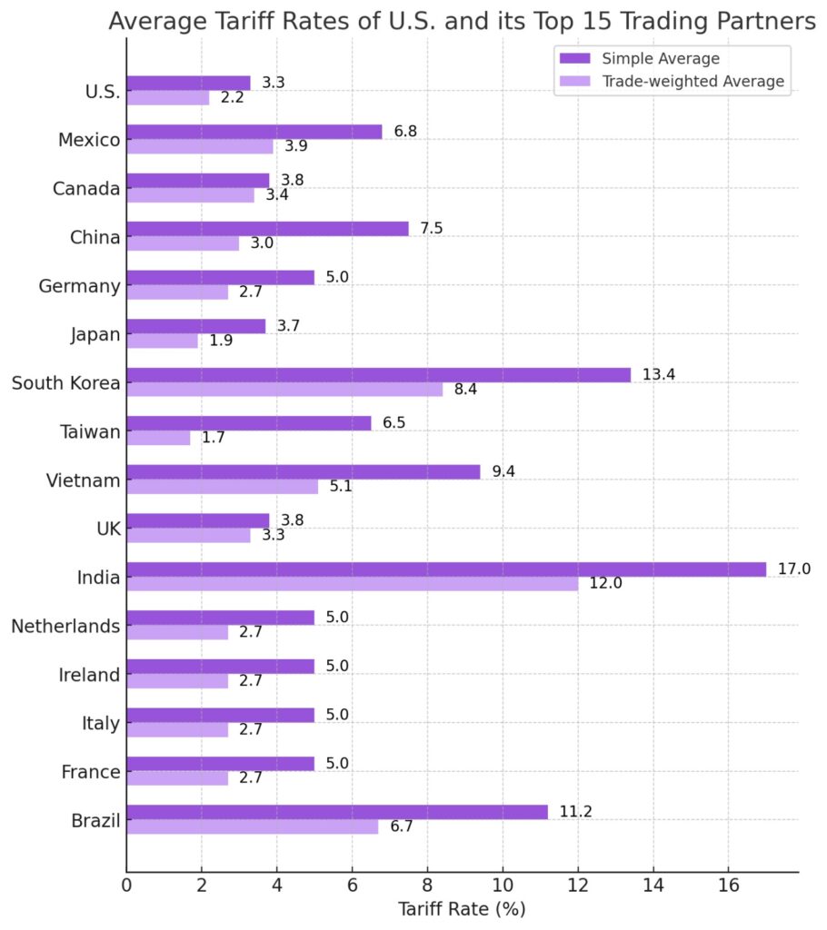 Global Trade Under Pressure: Understanding Trump's Tariff Strategy ...