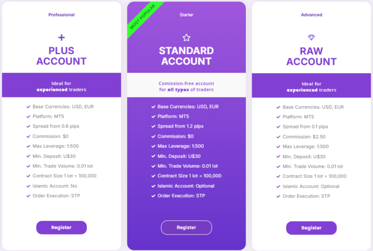 How to Place Your First Trade: Step-by-Step Trading Tutorial for ...