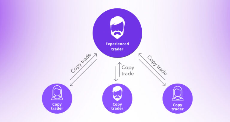 Copy Trading: The Complete Guide to Automated Strategy Replication ...