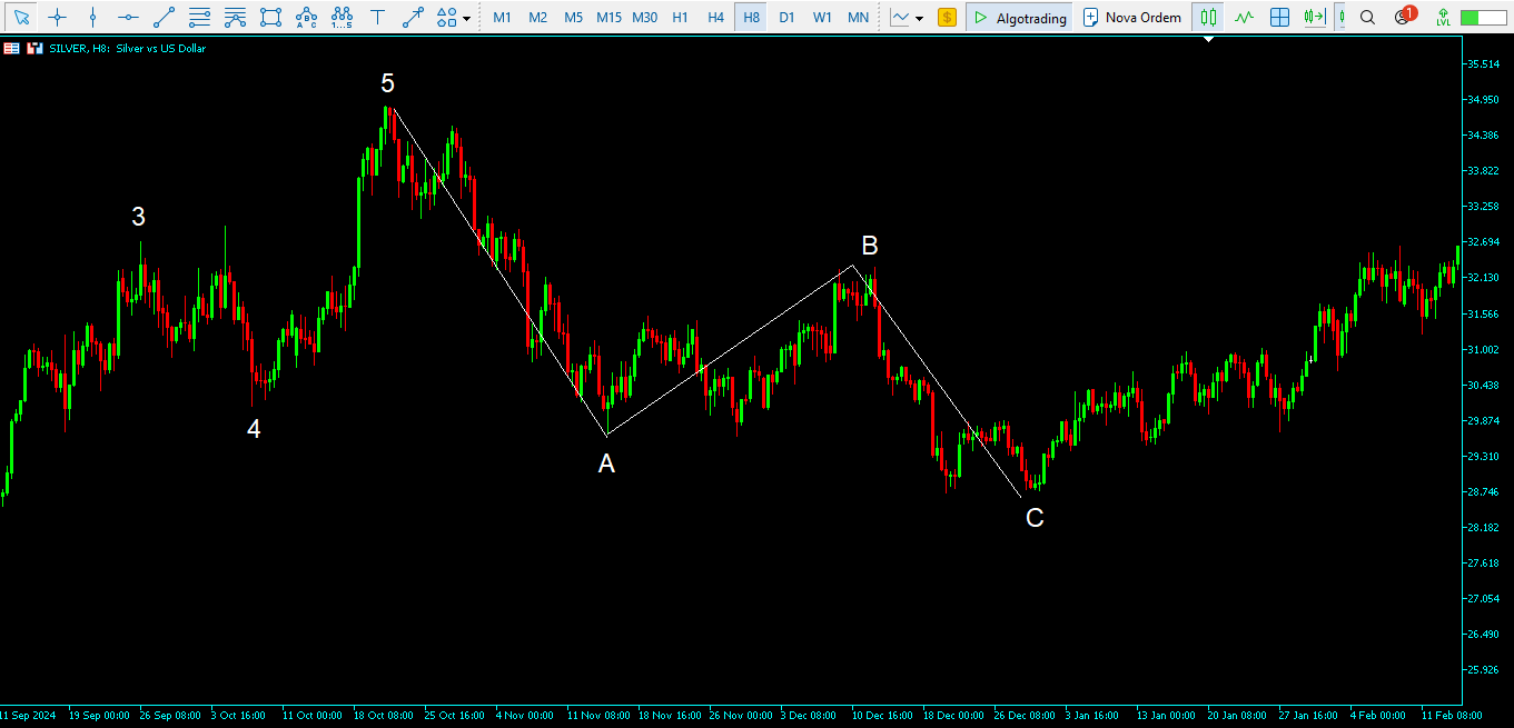 Elliott Wave Theory: Understanding Market Cycles - Fotmarkets - Future ...