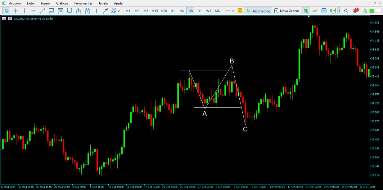 Elliott Wave Theory: Understanding Market Cycles - Fotmarkets - Future ...